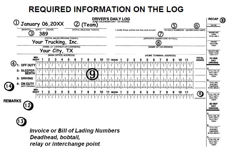 Fmcsa Log Book Examples Scraplasopa